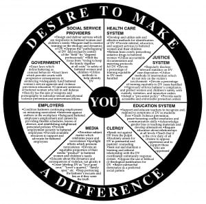 Coordinated Community Action Model | Catholic Charities Washtenaw County